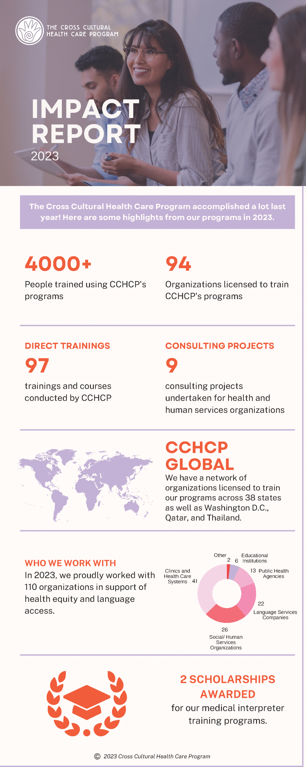 Who We Are - Cross Cultural Health Care Program